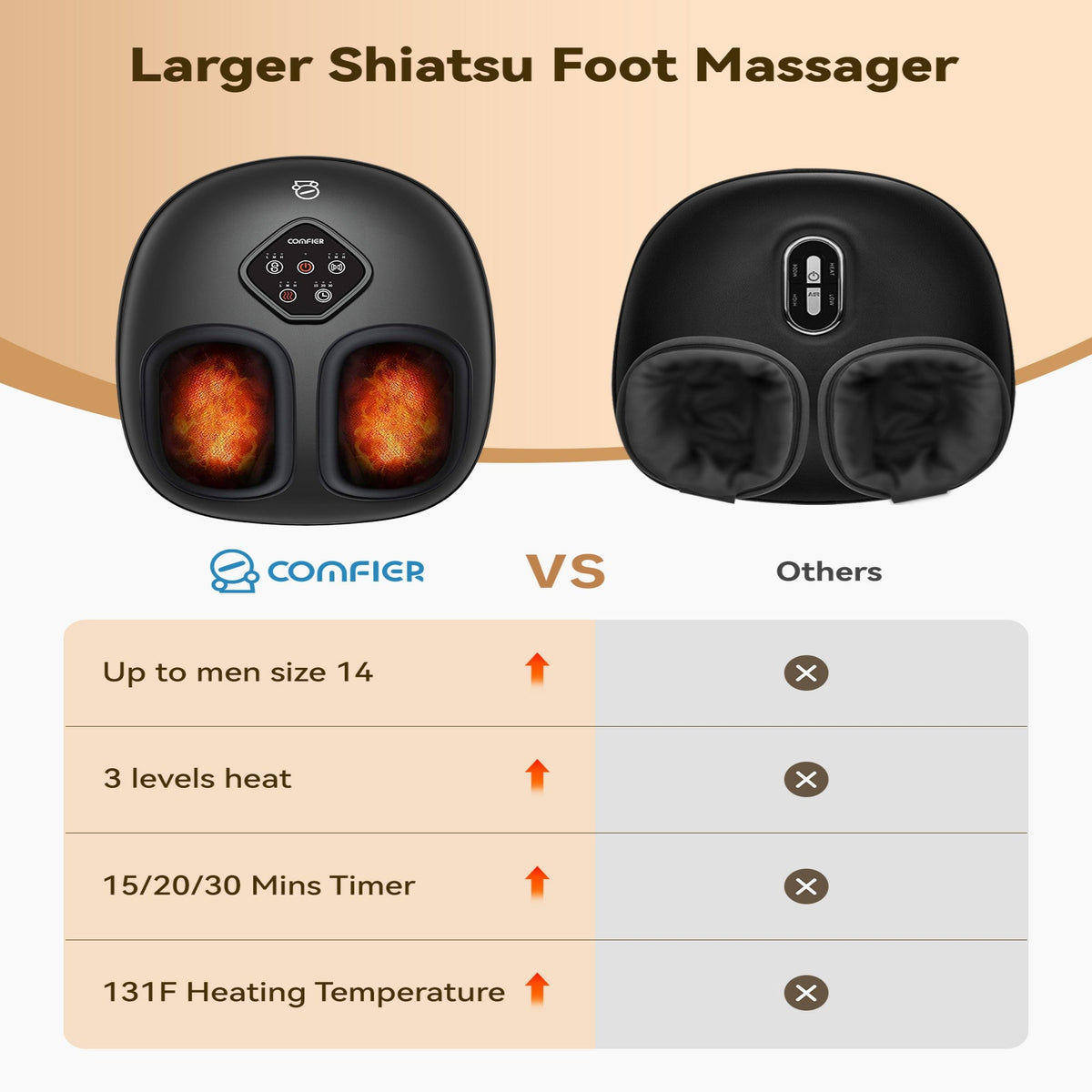 COMFIER 2025 Upgrade Larger Foot Massager with Size 14, Shiatsu Feet M ...